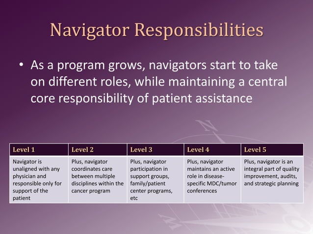 Pre-Conference: The Navigator Matrix | PPT