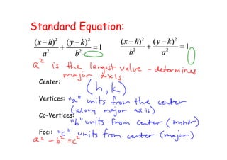 Pc 10.3 notes_ellipse | PDF