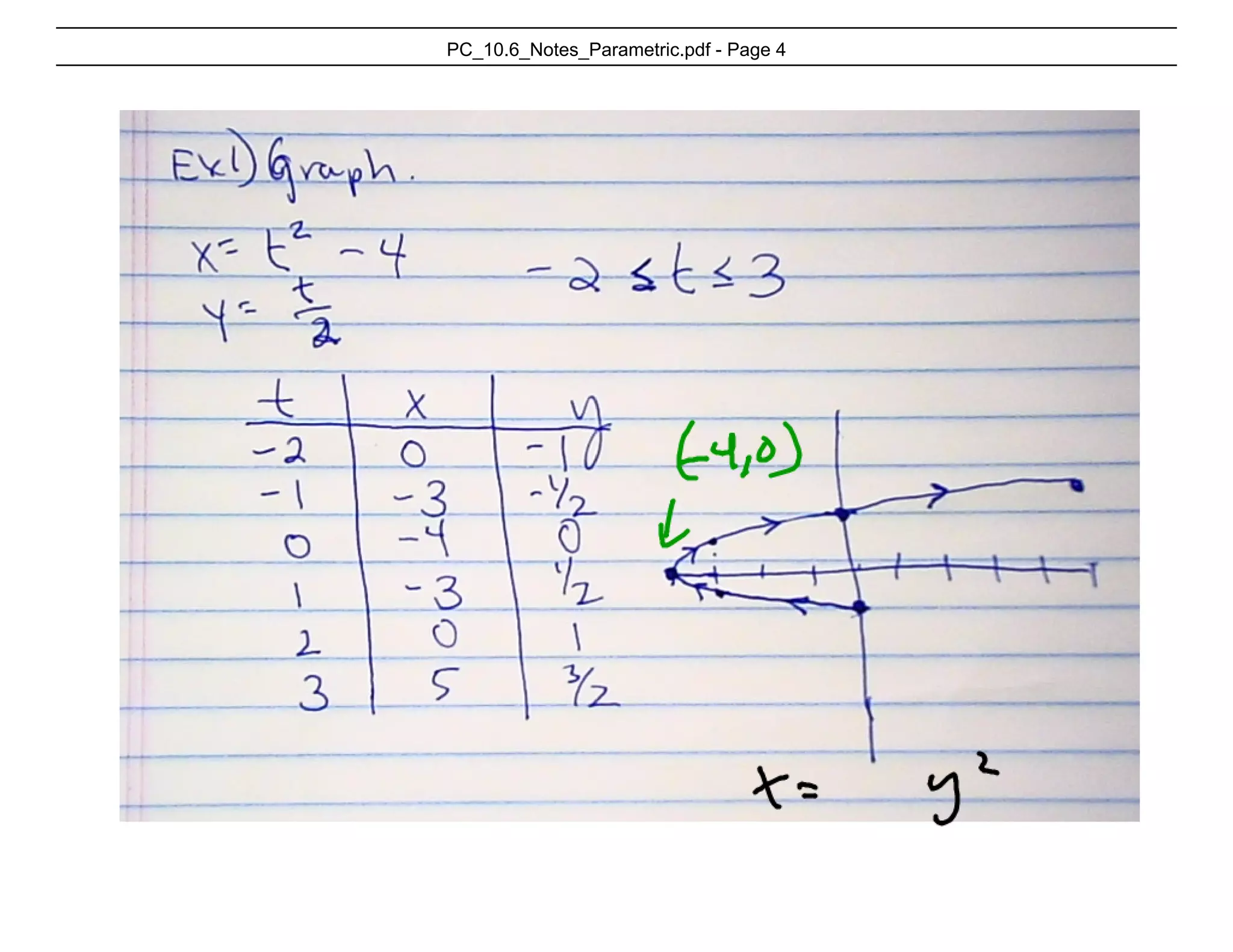 Pc 10.6 Notes Parametric | PPT