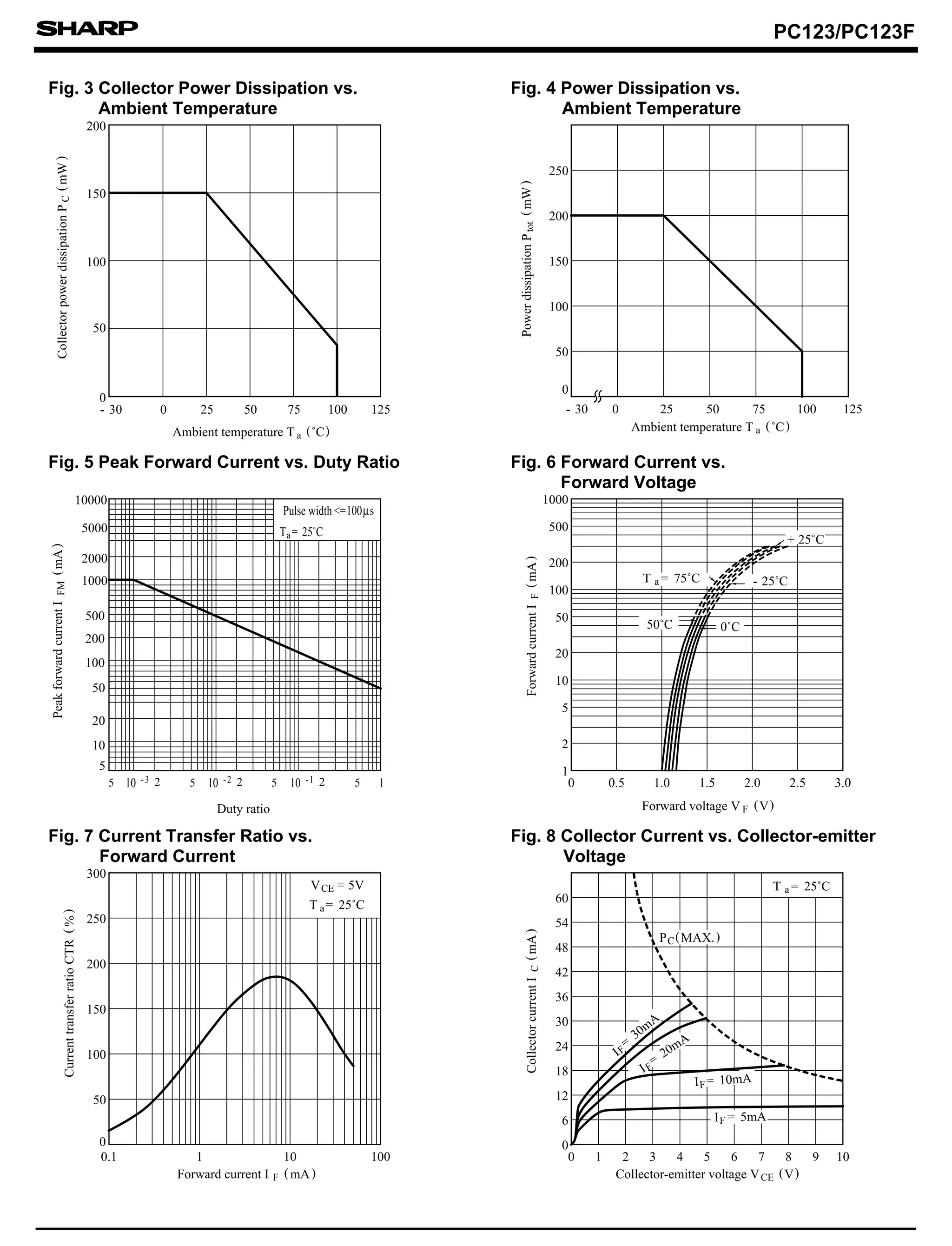 Original Opto PC123 P123 123 DIP-4 New | PDF