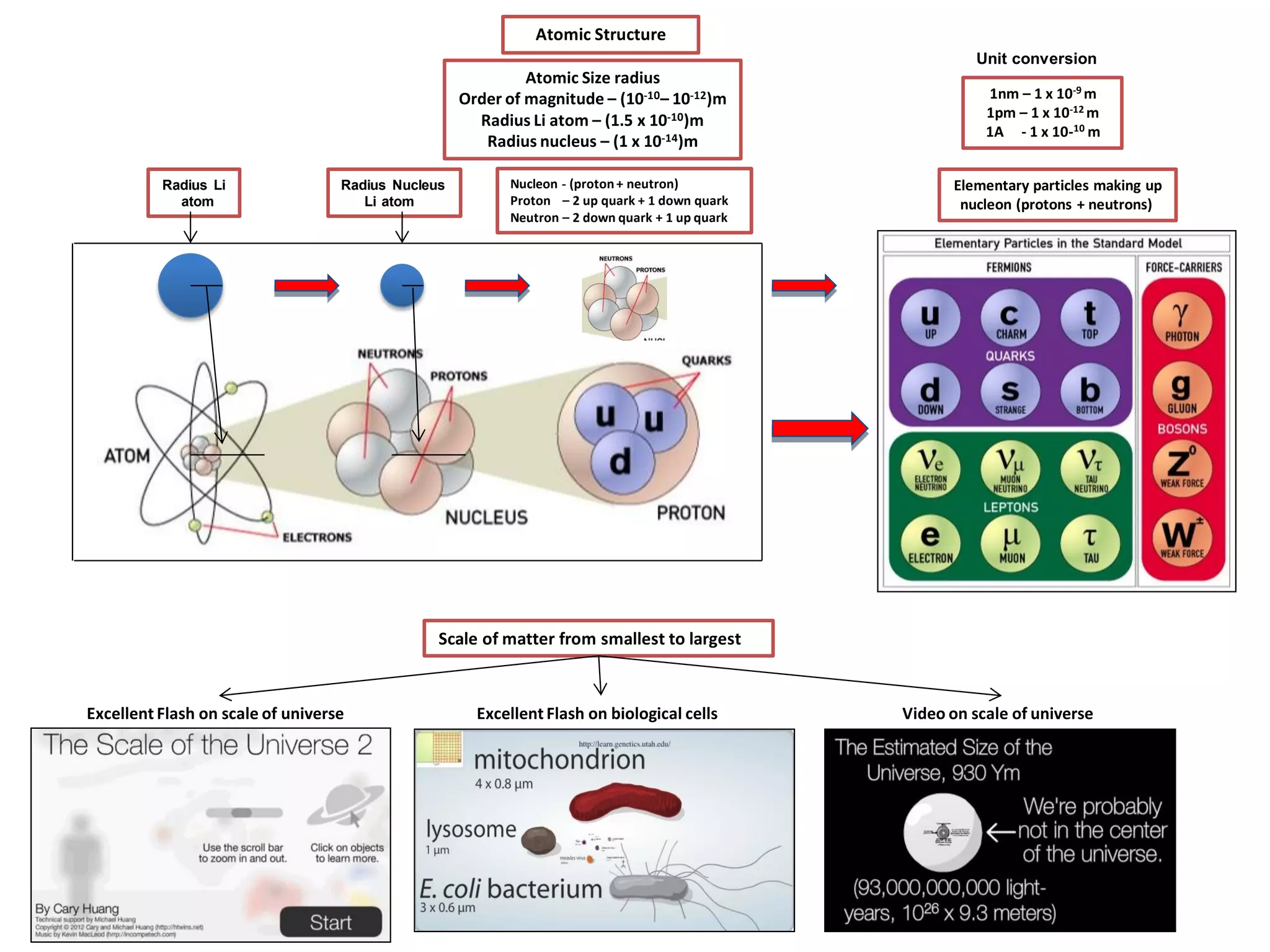 Option C Nuclear Physics, Radioactive decay and half life | PDF ...