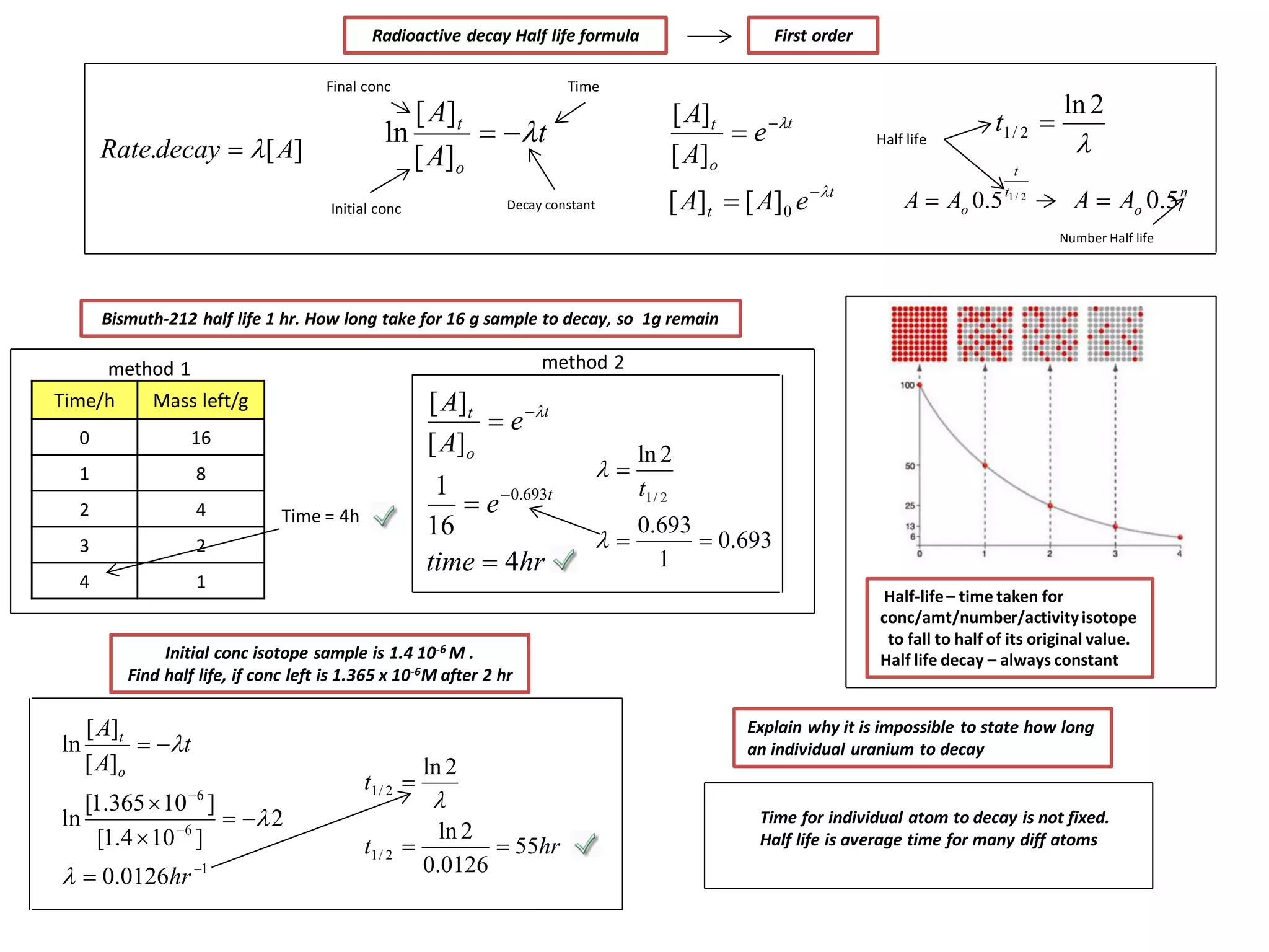 Option C Nuclear Physics, Radioactive decay and half life | PDF ...