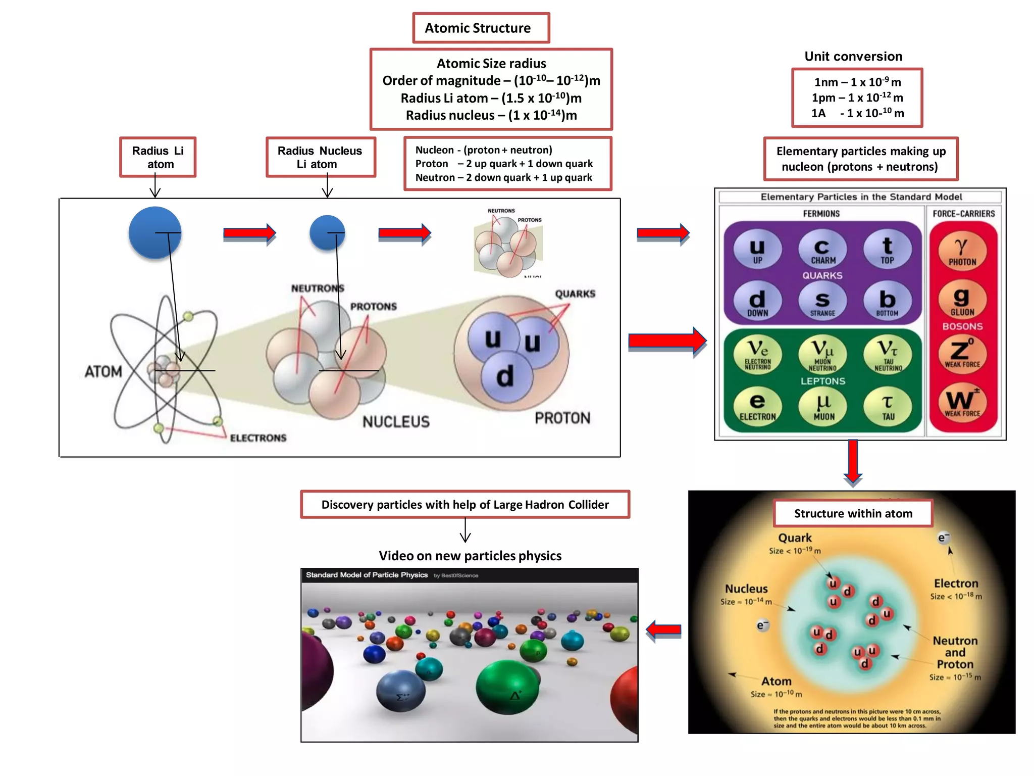 Option C Nuclear Physics, Radioactive decay and half life | PDF ...