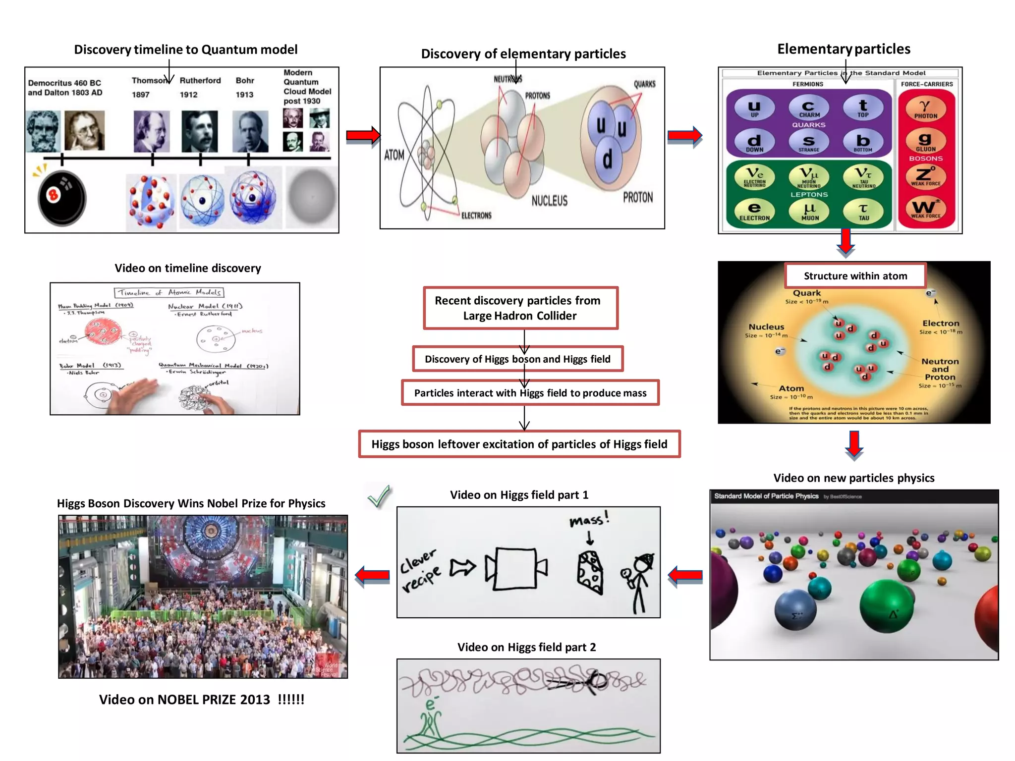 Option C Nuclear Physics, Radioactive decay and half life | PDF ...