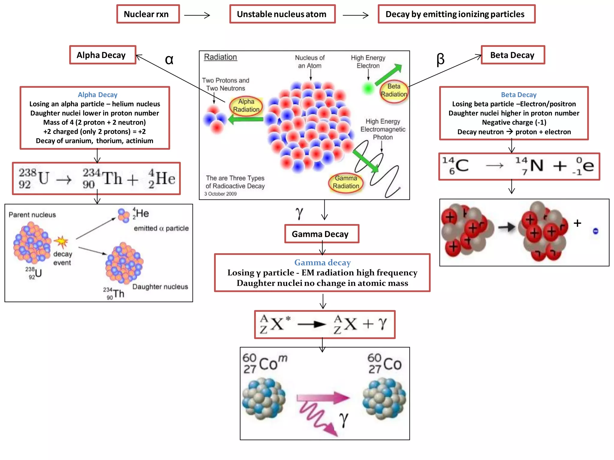 Option C Nuclear Physics, Radioactive decay and half life | PDF ...