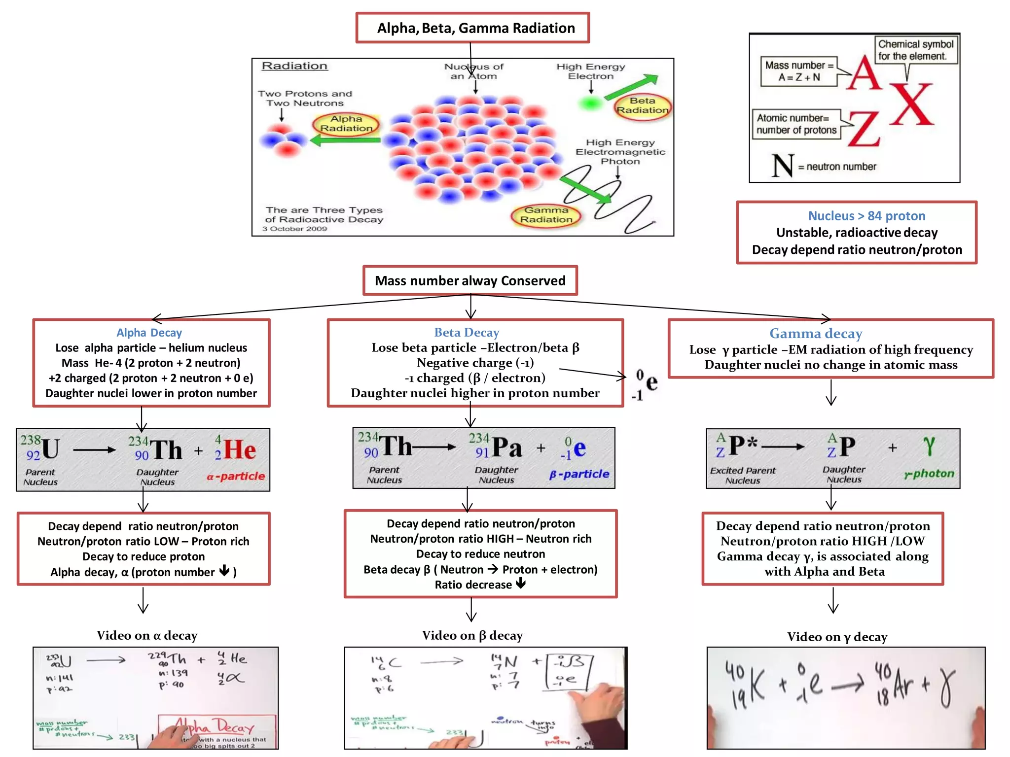 Option C Nuclear Physics, Radioactive decay and half life | PDF ...