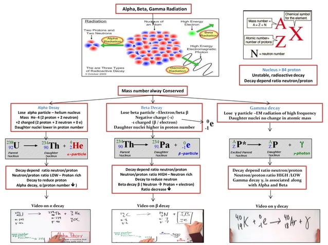 Option C Nuclear Physics, Radioactive decay and half life | PDF ...