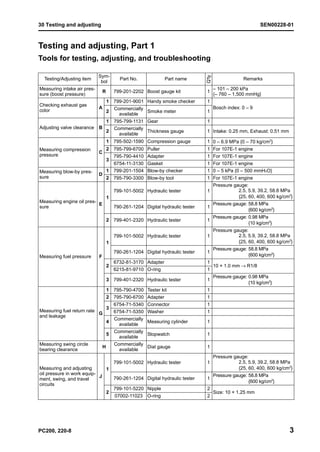 Pc200 220-8 pump test | PDF