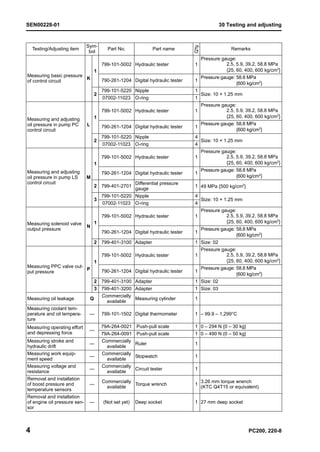 Pc200 220-8 pump test | PDF