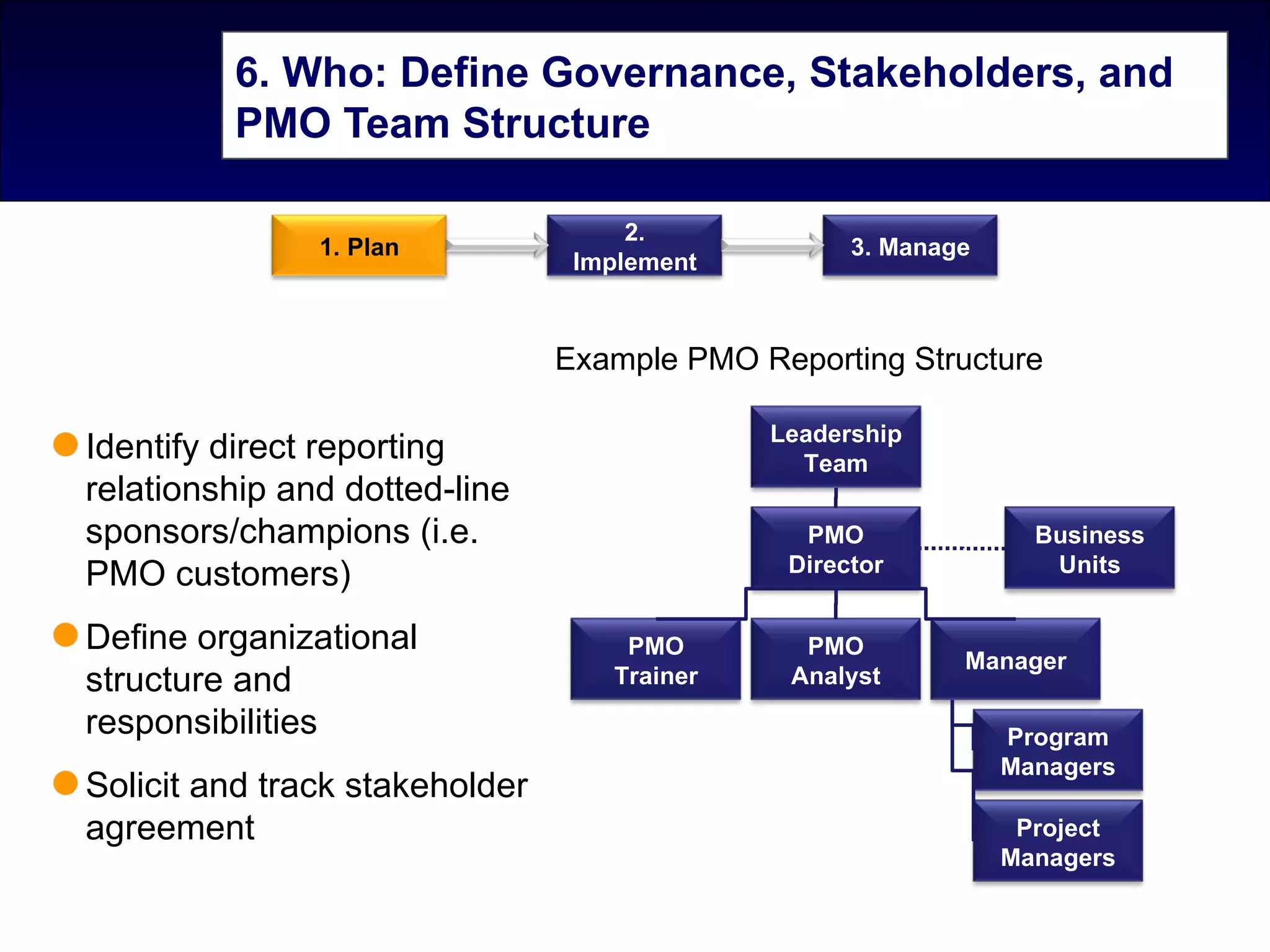 Pc 2011 Epmo Plan | PPT