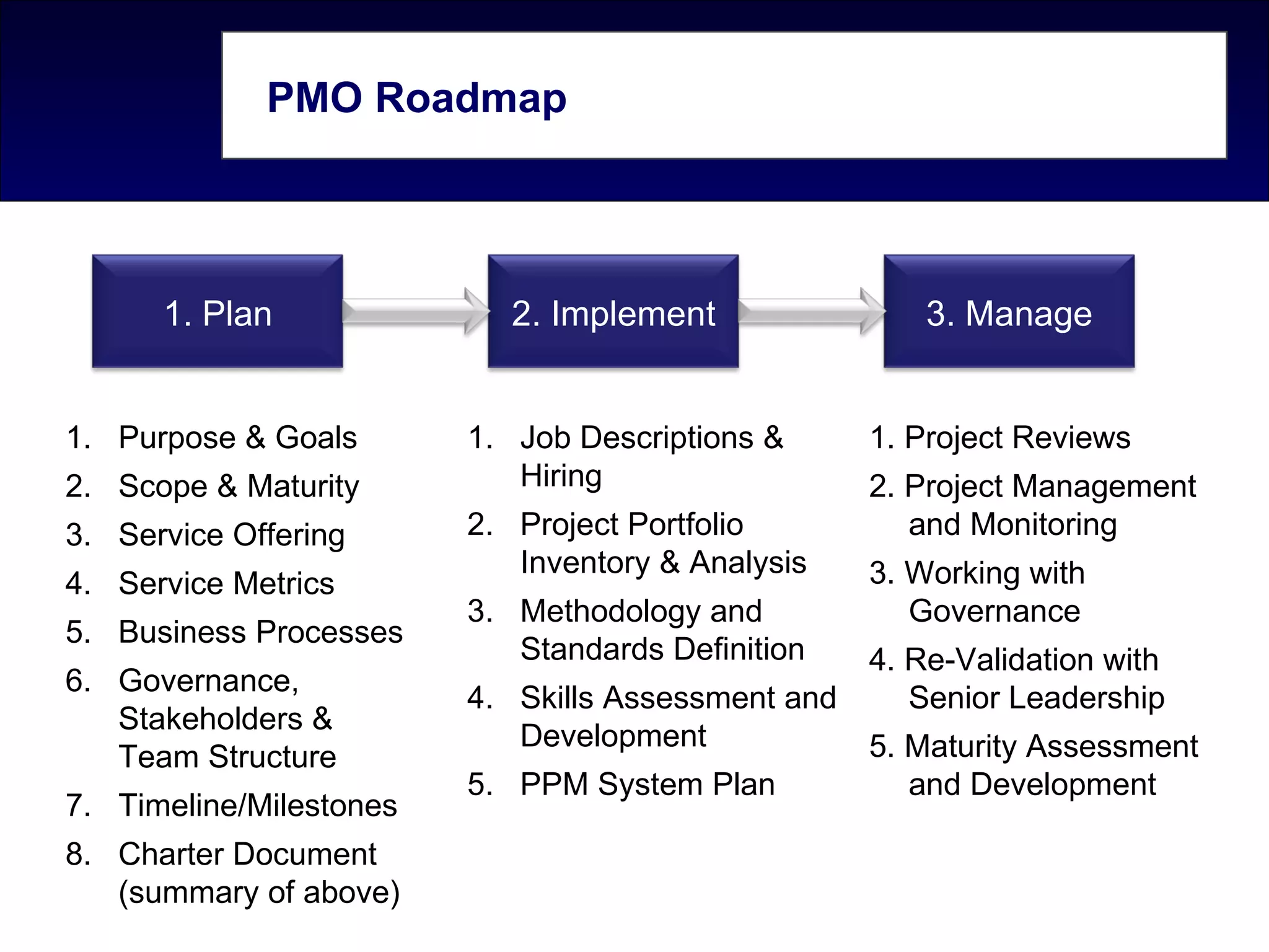 Pc 2011 Epmo Plan | PPT