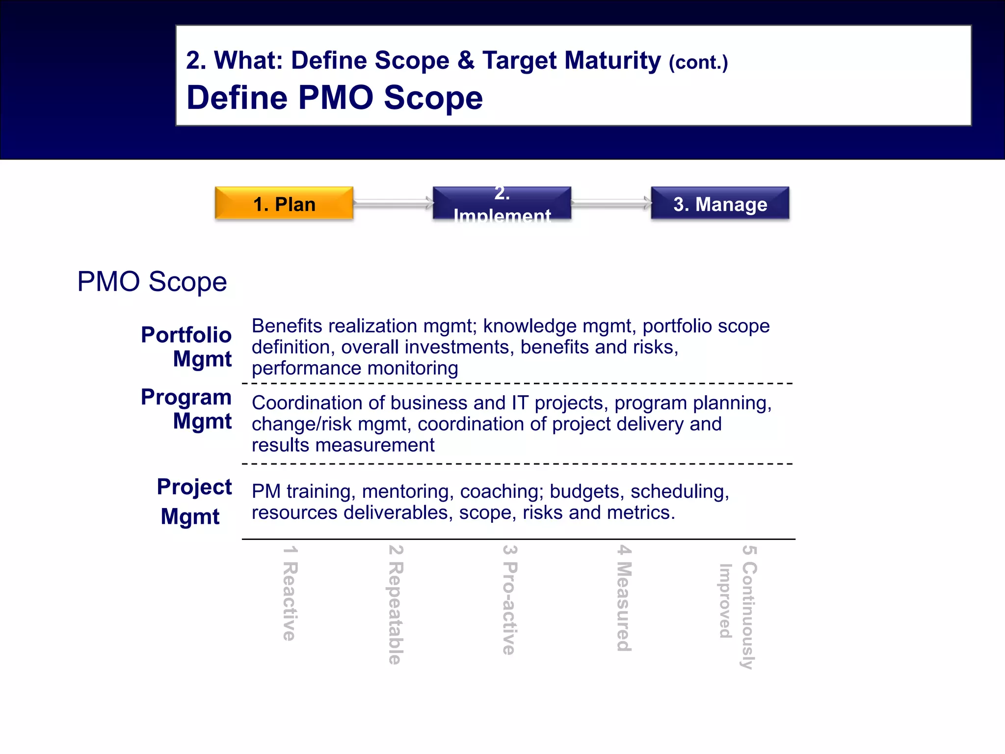 Pc 2011 Epmo Plan | PPT