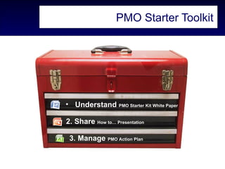 Pc 2011 Epmo Plan | PPT
