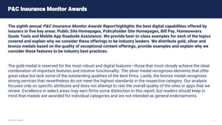 Property and Casualty Insurance Monitor Awards Preview | PPT