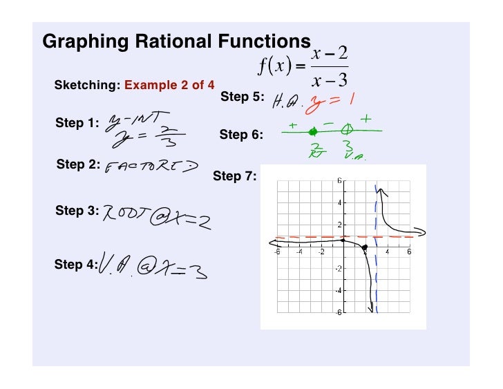 Pre-Cal 30S January 20, 2009