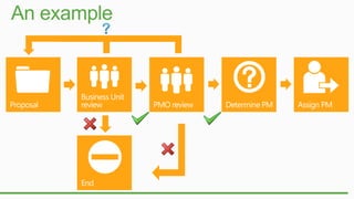Building advanced Project Server workflows with Nintex Workflow for Project Server | PPTX | Web ...