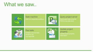 Building advanced Project Server workflows with Nintex Workflow for Project Server | PPTX | Web ...