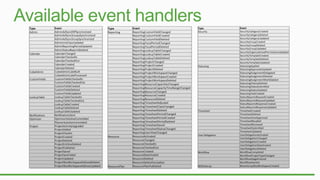 Building advanced Project Server workflows with Nintex Workflow for Project Server | PPTX | Web ...