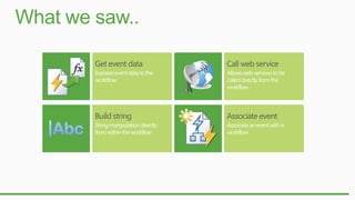 Building advanced Project Server workflows with Nintex Workflow for Project Server | PPTX | Web ...