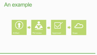 Building advanced Project Server workflows with Nintex Workflow for Project Server | PPTX | Web ...