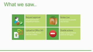 Building advanced Project Server workflows with Nintex Workflow for Project Server | PPTX | Web ...