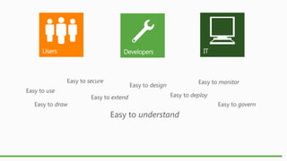 Building advanced Project Server workflows with Nintex Workflow for Project Server | PPTX | Web ...