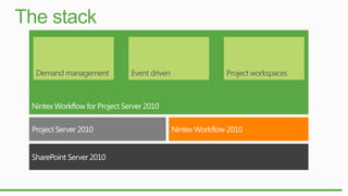 Building advanced Project Server workflows with Nintex Workflow for Project Server | PPTX | Web ...
