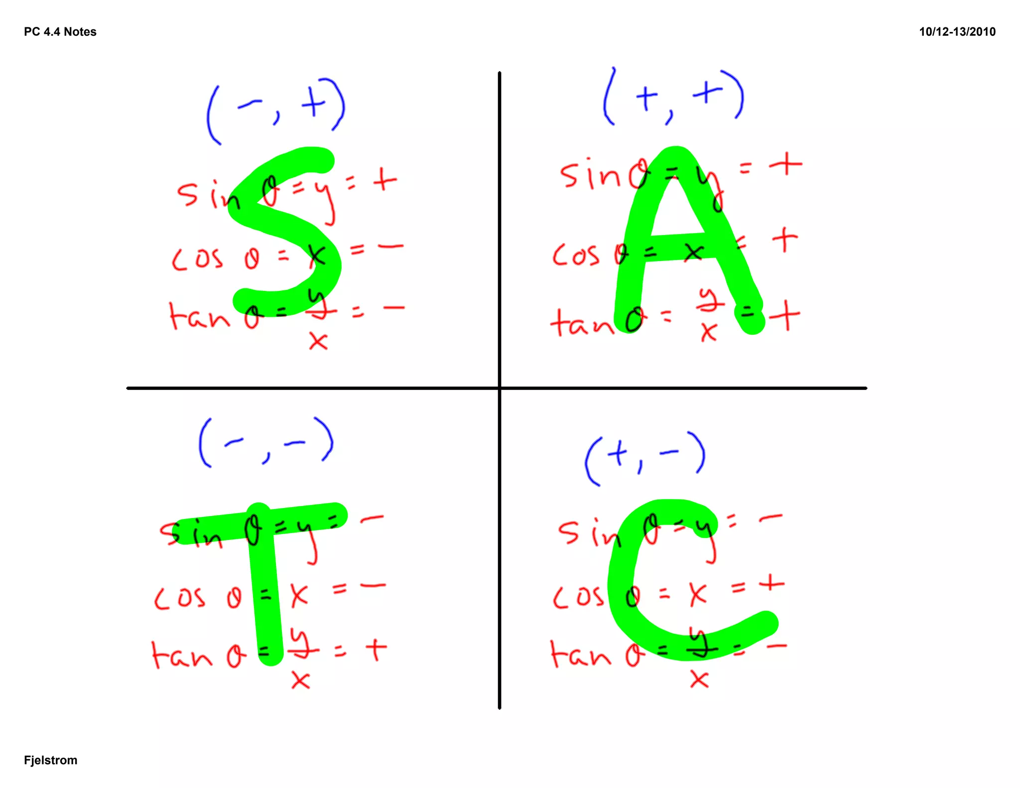 Pc 4.4 notes Trig of any angle | PPT
