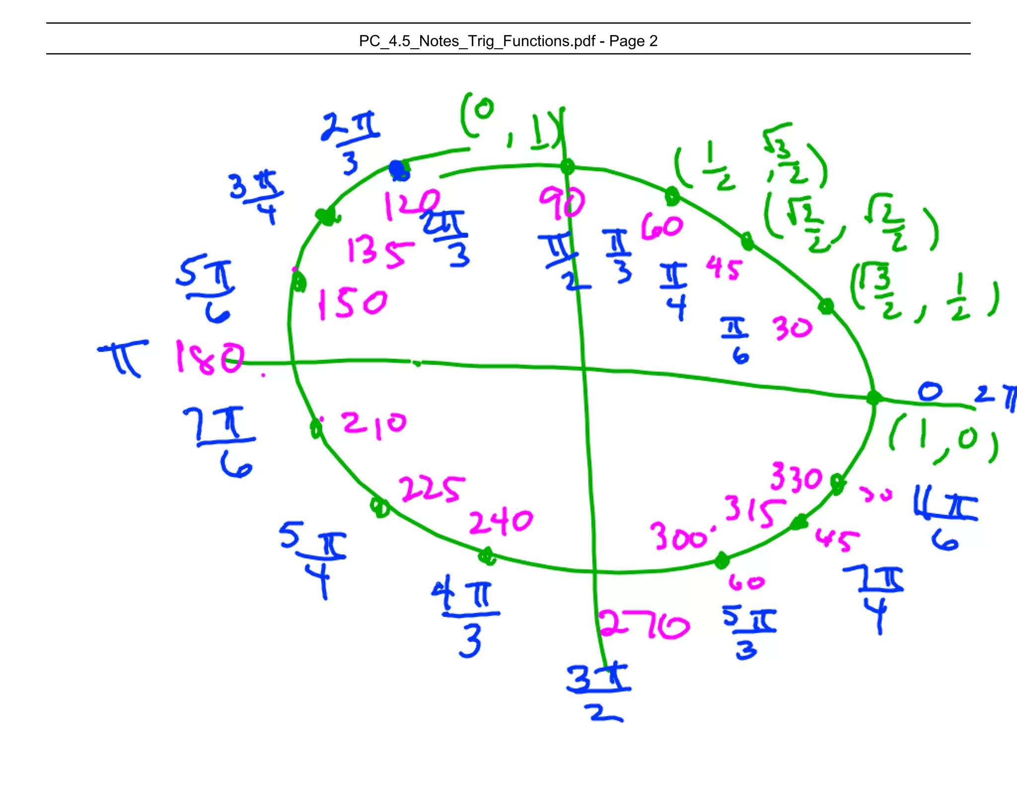 Pc 4.5 Notes Trig Functions | PDF | Physics | Science