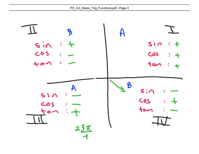 Pc 4.5 Notes Trig Functions | PPT