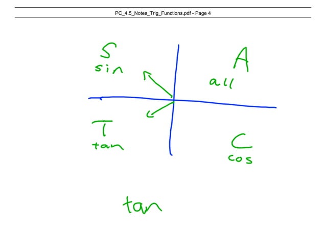 Pc 4 5 Notes Trig Functions Ppt