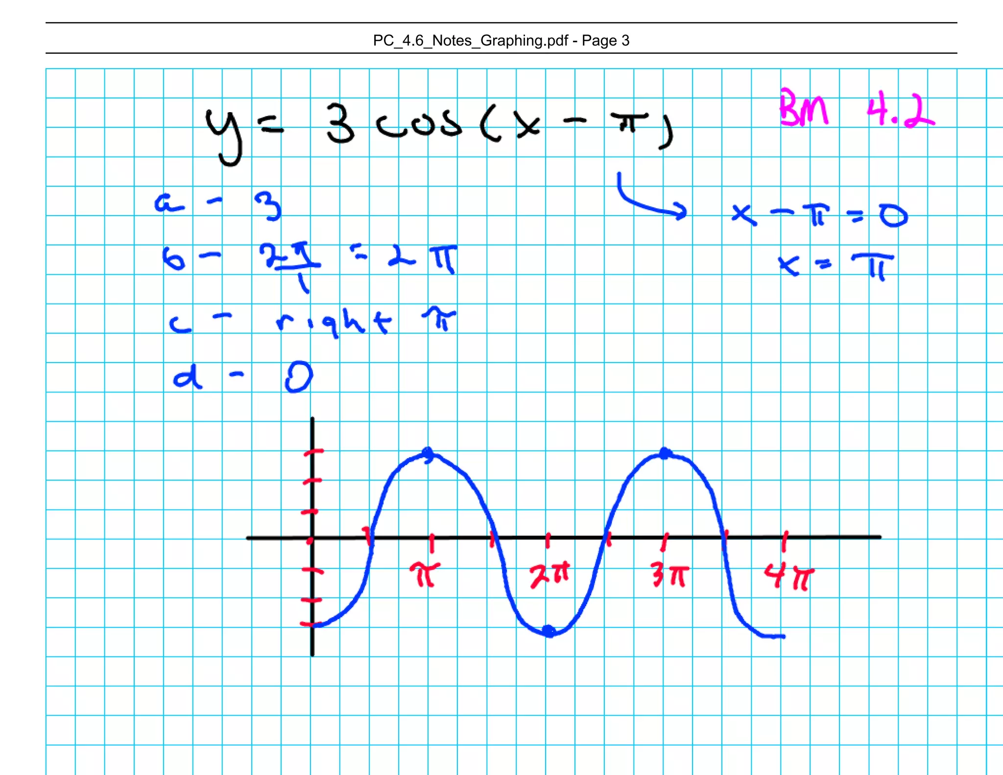 Pc 4.6 Notes Graphing Reciprocal Trig | PPT