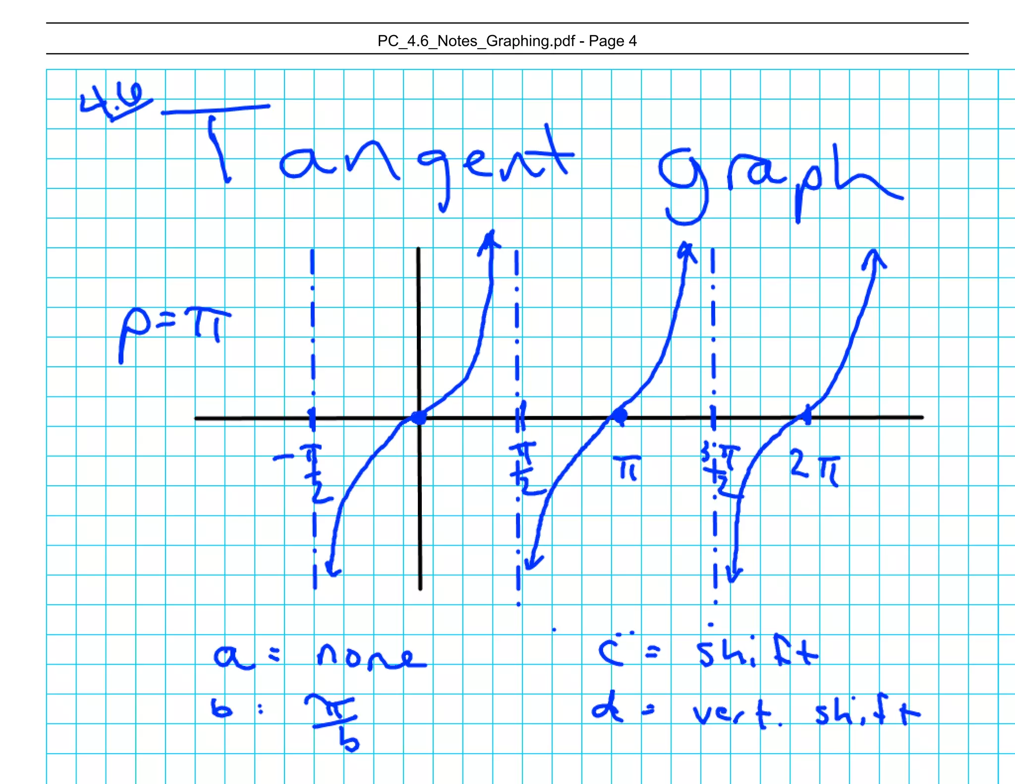 Pc 4.6 Notes Graphing Reciprocal Trig | PPT