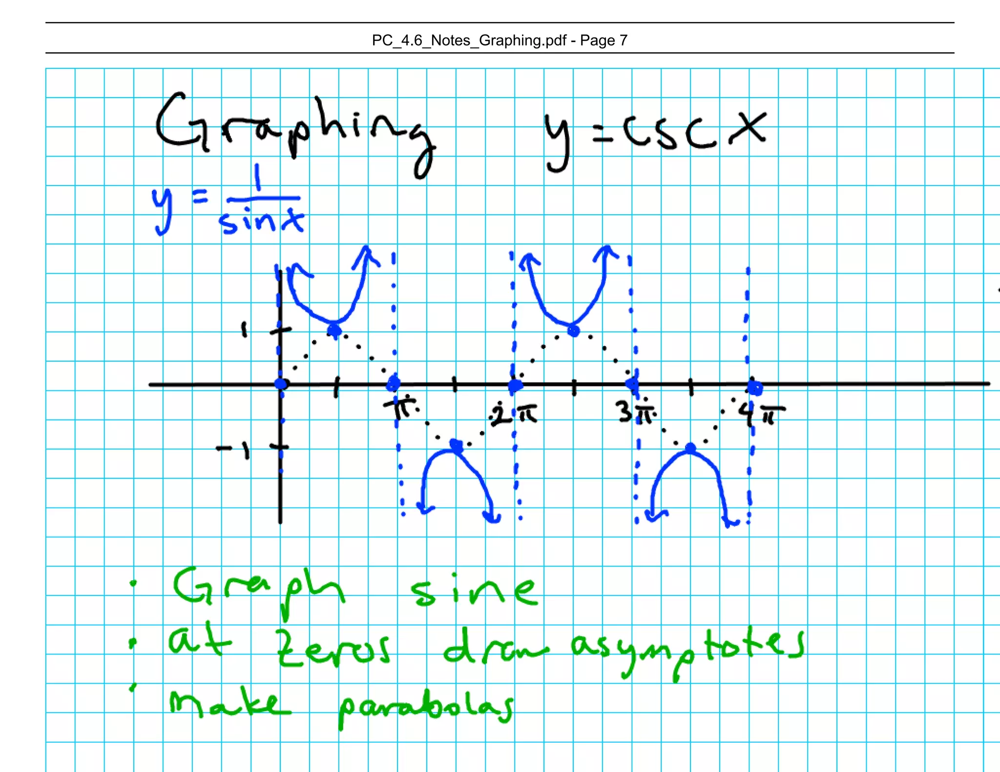 Pc 4.6 Notes Graphing Reciprocal Trig | PPT