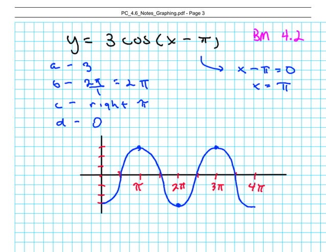 Pc 4.6 Notes Graphing Reciprocal Trig | PPT