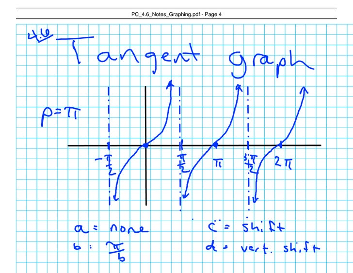 Pc 4.6 Notes Graphing Reciprocal Trig