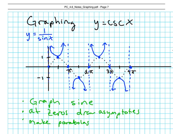 Pc 4.6 Notes Graphing Reciprocal Trig