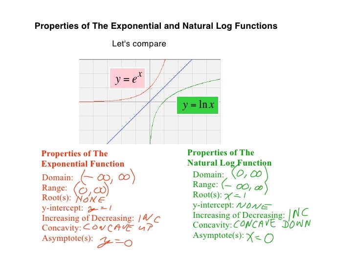 Logarithmic Function Decreasing