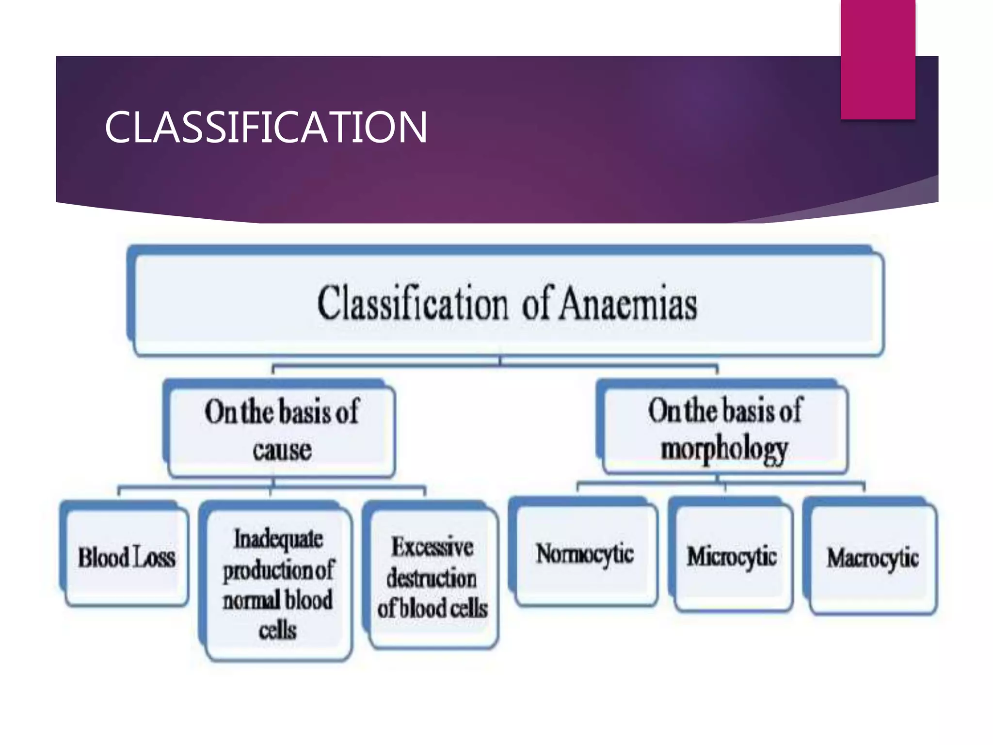 PATHO-PHYSIOLOGY OF RHEUMATOID ARTHRITIS, GOUT & ANEMIA | PPTX