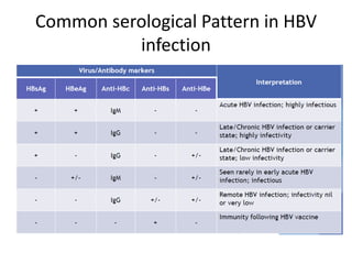 PATHOLOGY OF HEPATITIS- A, B, C, D, E | PDF