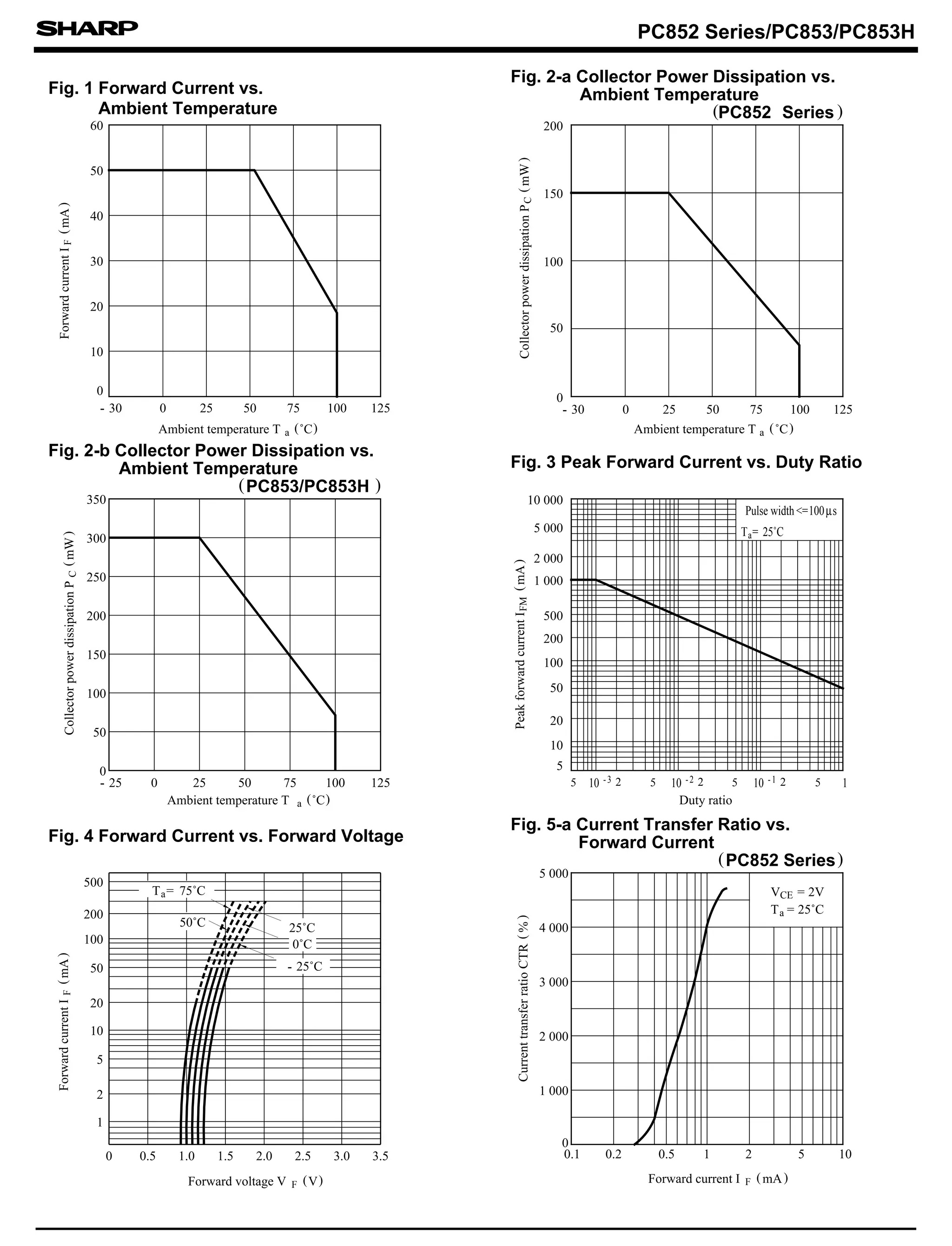 Original Opto PC853H P853 853H 853 DIP-4 New SHARP | PDF