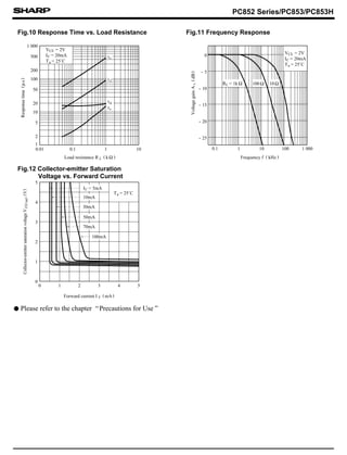 Original Opto PC853H P853 853H 853 DIP-4 New SHARP | PDF