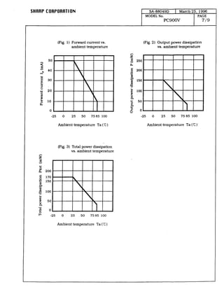 Original Opto PC900V PC900 900 DIP-6 New SHARP | PDF