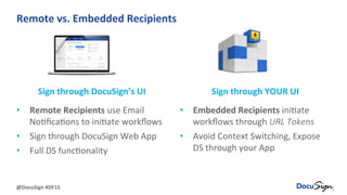 Going Paperless with DocuSign in Your Next Heroku App | PDF