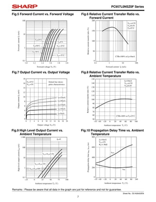 Original Opto PC957L PC957 P957 957 DIP-8 New Sharp | PDF