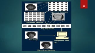 Face recognition using PCA | PPT