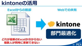PCAさま_kintone hive | PPTX | Business | Business and Finance