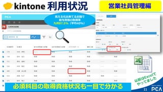 PCAさま_kintone hive | PPTX | Business | Business and Finance