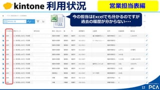 PCAさま_kintone hive | PPTX | Business | Business and Finance