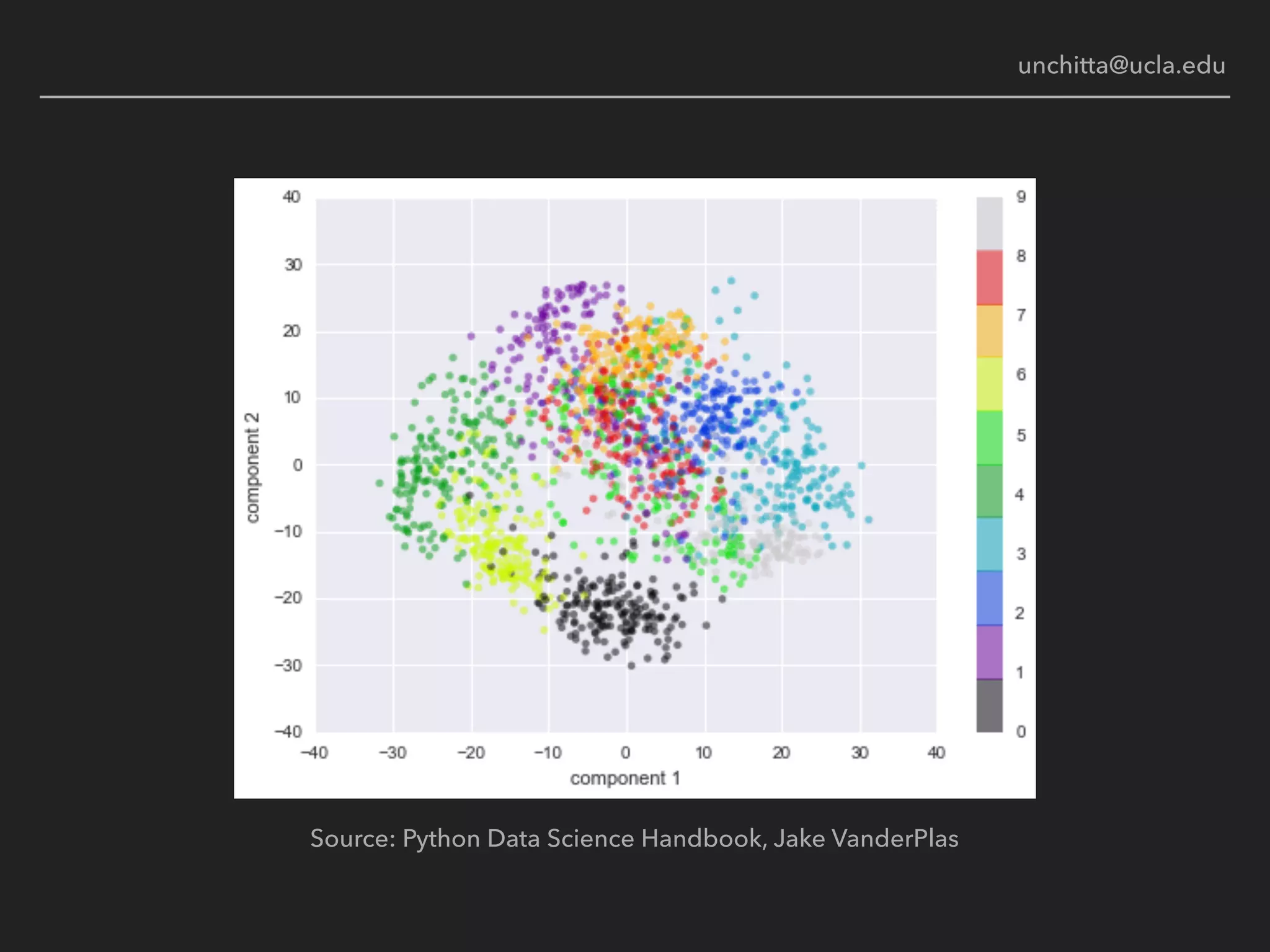 Mathematical Introduction to Principal Components Analysis | PPT